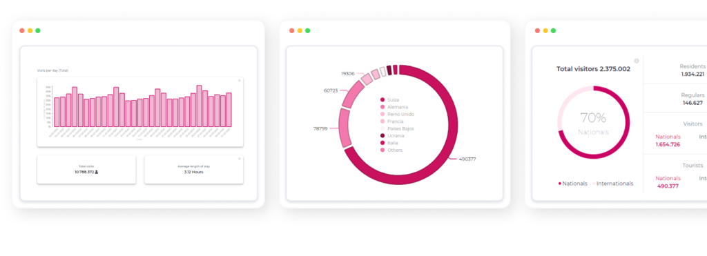 Kido Dynamics - Kido Dynamics - | Making Smarter Decisions with Data