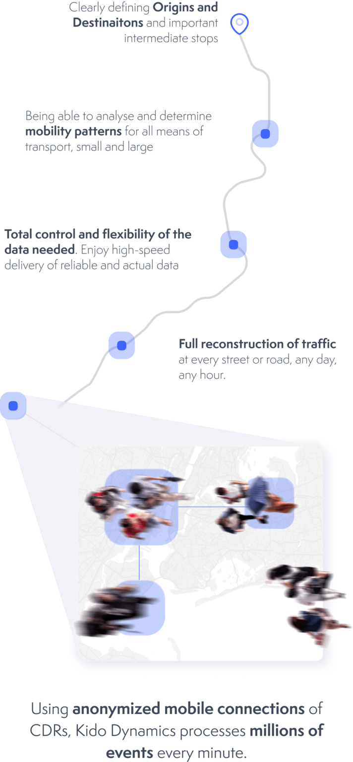 Mobility - Kido Dynamics
