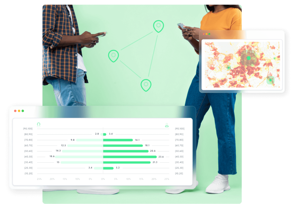Retail - Kido Dynamics