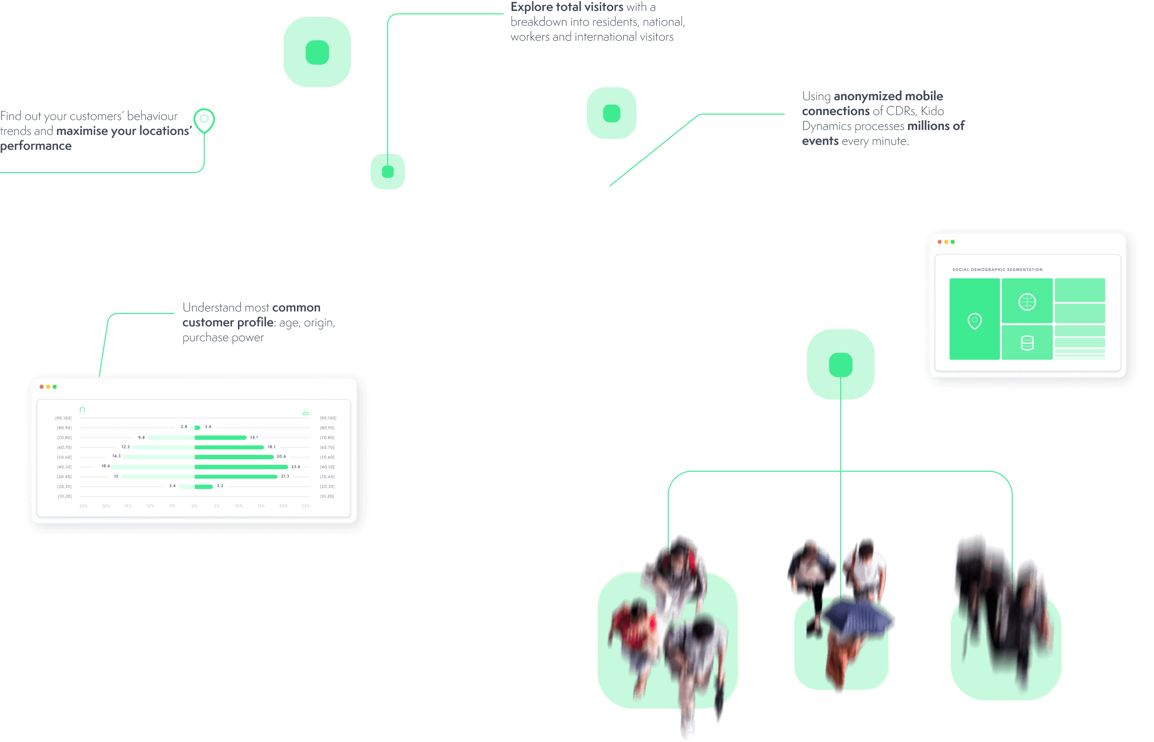 Retail - Kido Dynamics