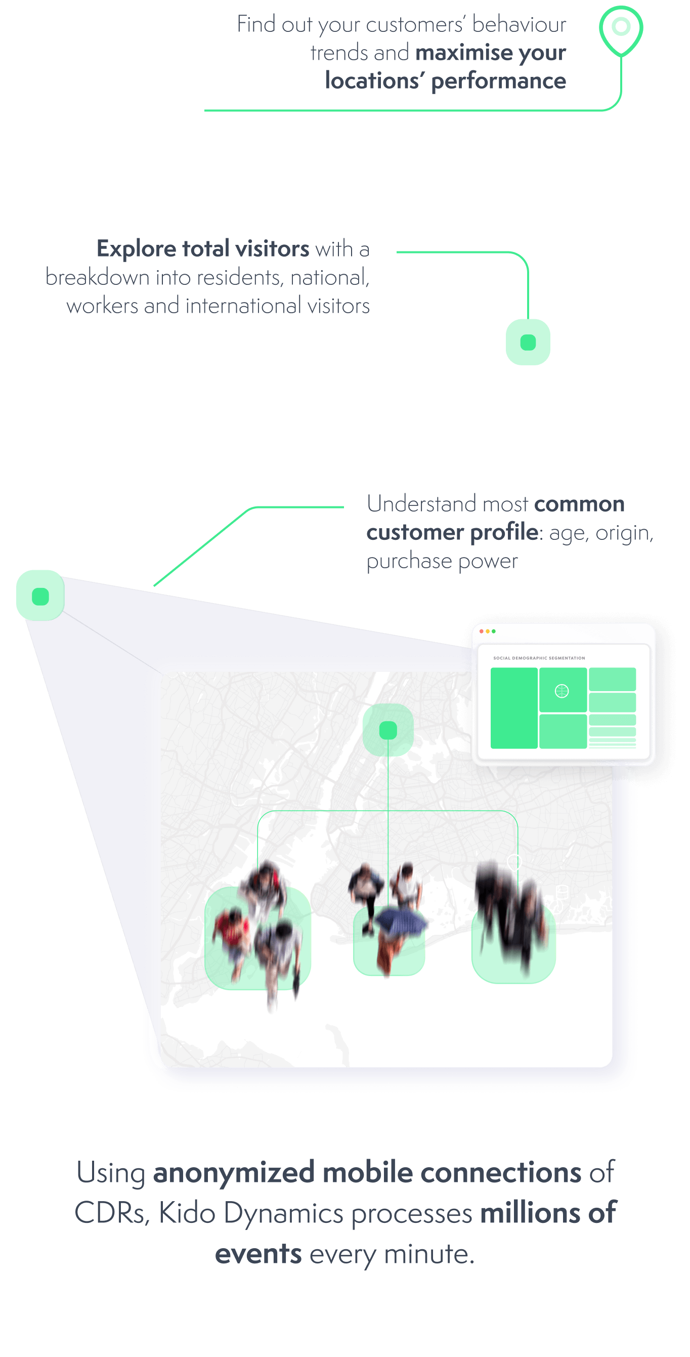 Retail - Kido Dynamics